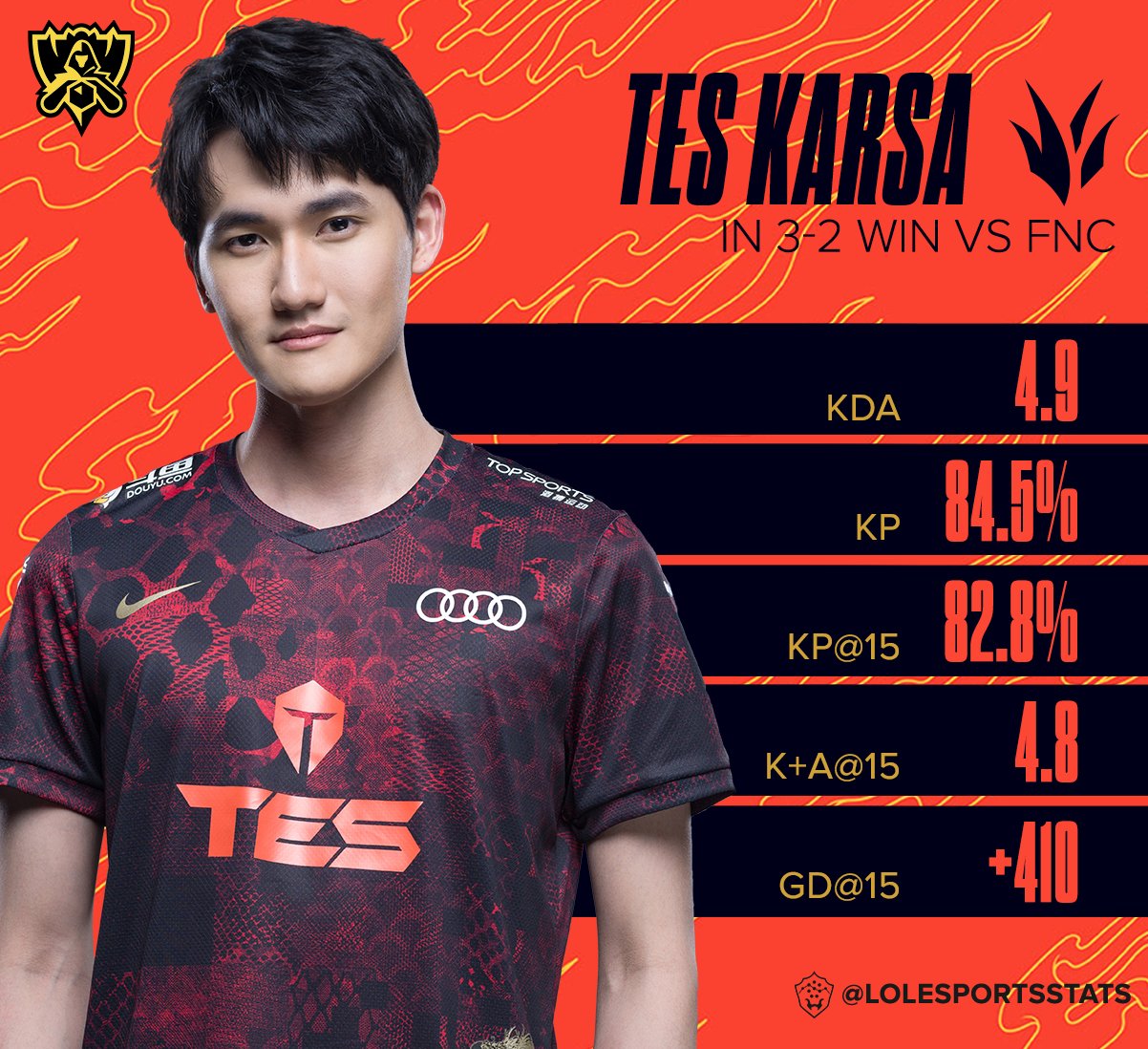 Karsa - đối trọng của SofM ở bán kết CKTG 2020