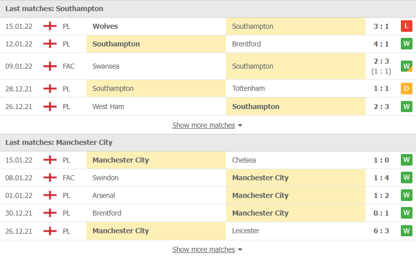 Nhận định Soi Kèo Southampton Vs Man City 0h30 Ngày 23 1